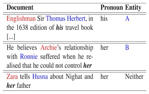 Frederik Warburg Publications