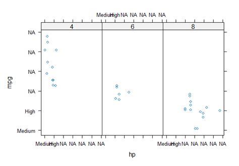 Axes And Scales In Lattice Plots In R Geeksforgeeks