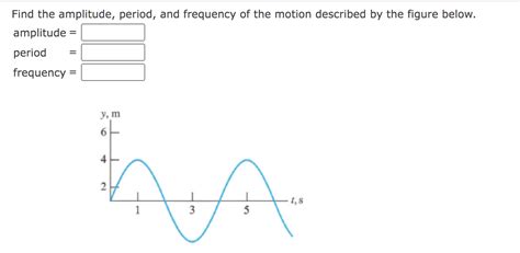 Solved Find The Amplitude Period And Frequency Of The Chegg
