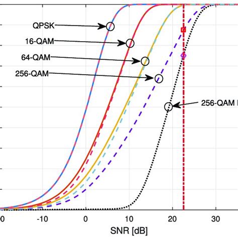 Capacity Plots For The Bicm And Lcm Systems Download Scientific Diagram