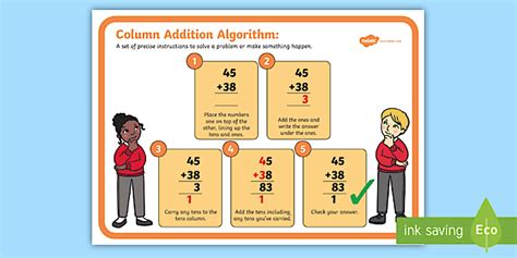Column Addition Algorithm Computing Curriculum Vocabulary Poster