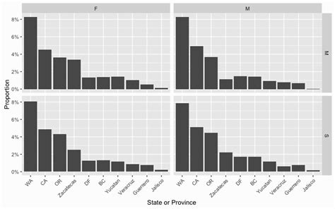 Categorical Data Descriptive Statistics · Uc Business Analytics R Programming Guide
