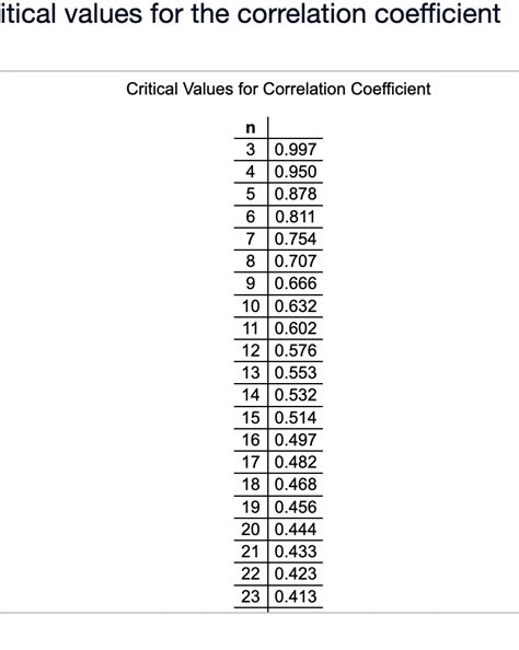 solved click here to view the data sef click here to view