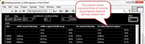 Why Is Indexing Conditional Tunnel 3x Faster Than Shift Registers Ni