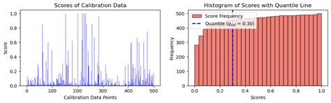 Blogs Conformal Prediction For Classification