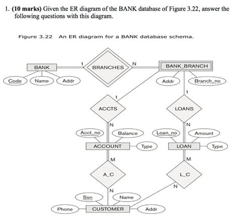 Er Diagram Questions And Answers
