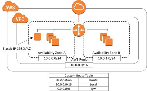 aws launch template terraform