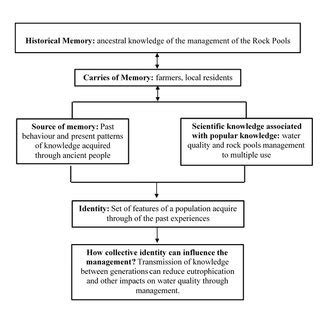 Schematic Concept Of The Memory Transmission Mechanism Through Of A Download Scientific Diagram
