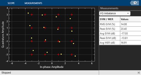 Measure Modulation Accuracy Matlab And Simulink