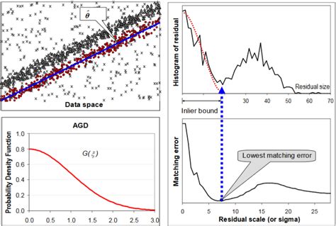 Trung Thanh Ngo Scale Adaptive Ransac