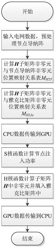 Gpu Thread Design Method Of Power Flow Jacobian Matrix Calculation Eureka Patsnap