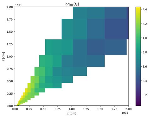 Plotting Wind Properties Sirocco Documentation