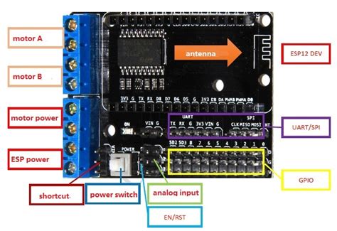 Following On Esp8266 Board Pins How Do They Map On The Motor Shield