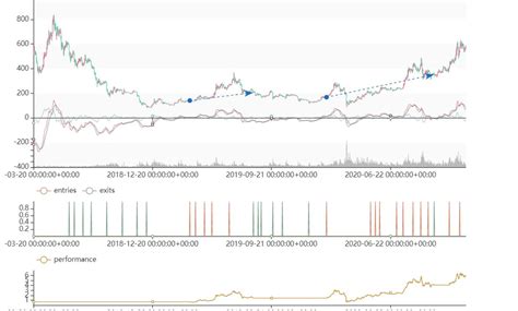 用 Python 理財打造加密貨幣實戰策略 線上教學課程 Hahow 好學校
