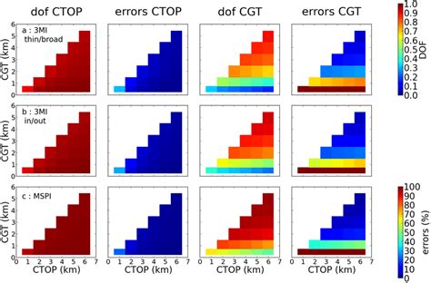3mimspi Information Content Comparison Partial Dofs And A Posteriori Download Scientific