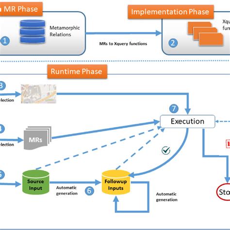 Architecture Of Our Mt Framework Download Scientific Diagram