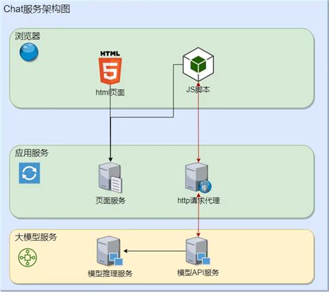 二蛋赠书二十三期：《大模型项目实战：多领域智能应用开发》大模型项目实战多领域智能应用开发 Pdf Csdn博客