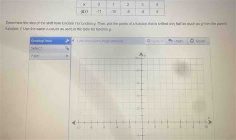 Determine The Size Of The Shift From Function F To Function G Then