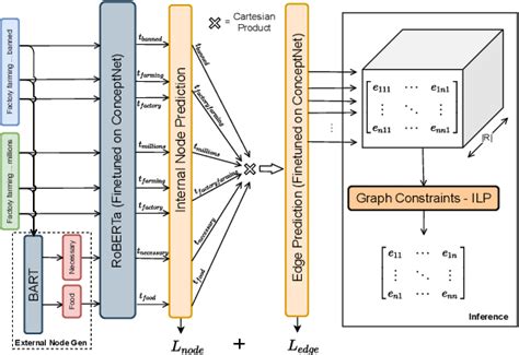 Figure 5 From Explagraphs An Explanation Graph Generation Task For Structured Commonsense
