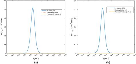 Variation Of The Damping Corresponding To The First Natural Frequency