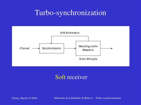 Ppt Turbo Synchronization Powerpoint Presentation Free Download Id 7016979