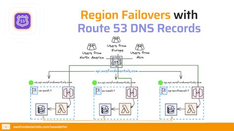 aws fundamentals on linkedin what if an entire aws region fails with 𝗥𝗼𝘂𝘁𝗲 𝟱𝟯 you can handle…