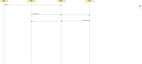 Sequence Diagram Mesh Network Unit Visual Paradigm User Contributed