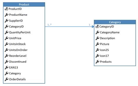 Winforms And Wpf Diagram 2019 Roadmap Your Vote Counts