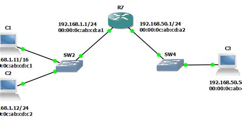 Arp How Does Internet Work