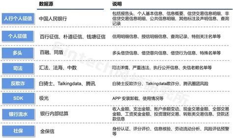 模型专栏 信用评分模型方法论系列 风控特征及特征平台浅析 知乎