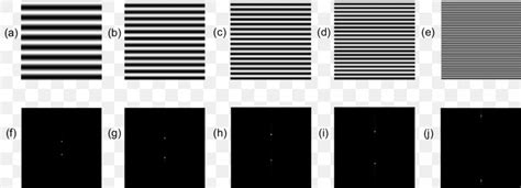 Fourier Transform Fourier Series Convolution Theorem Transformation