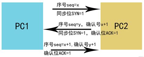 传输层（tcpudp）协议 Toy模板网