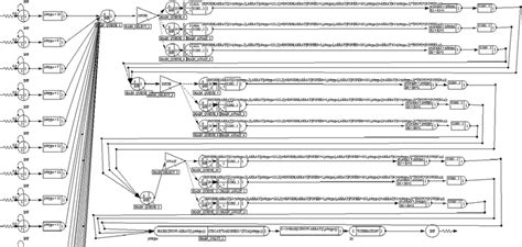 Simulated Network For Flexible Flow Shop With Three Stages Download Scientific Diagram