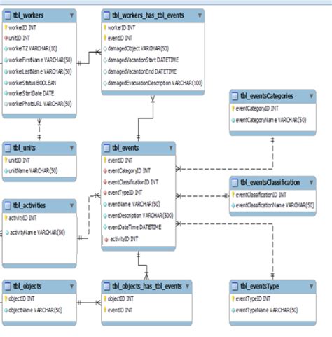 Linq Query For Multiple Join Tables In C Stack Overflow