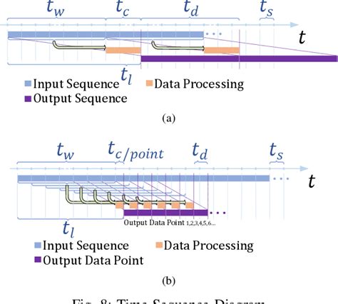 Figure 8 From Morphology Extraction Of Fetal Electrocardiogram By Slow Fast Lstm Network