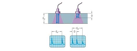 Non Destructive Testing At Skf Evolution