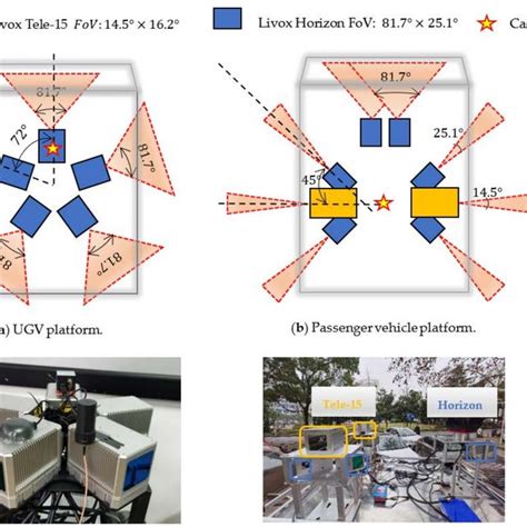 PDF A Robust Framework For Simultaneous Localization And Mapping With Multiple Non Repetitive