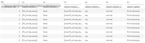 Convert Xml Metadata Of Tableau Workbooks Twb To Text