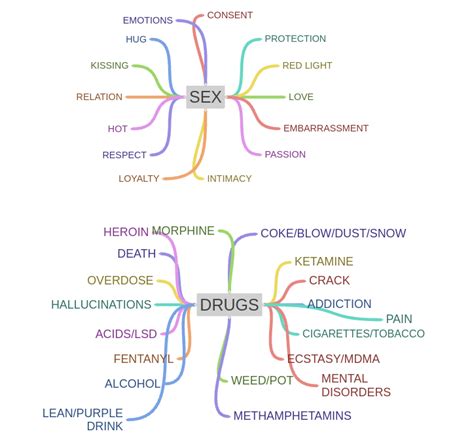 Sex Drugs I Took A Pill What Do You Know Coggle Diagram