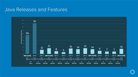 Comparing Native Java Rest Api Frameworks Jcon 2023 Speaker Deck