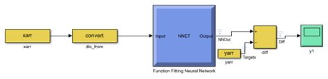 convert neural network algorithms to fixed point and generate c code