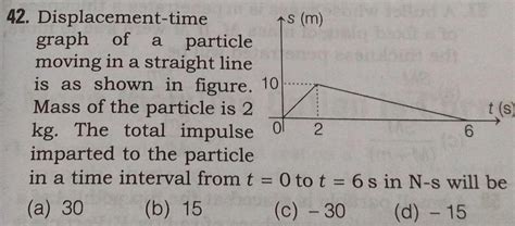[answered] 42 displacement time graph of a particle moving in a kunduz