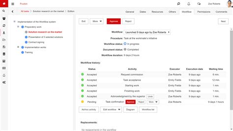 ECM Workflow I Archman