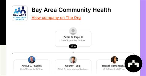 Bay Area Community Health The Org