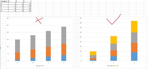 How To Switch Rowscolumns In Stacked Column Chart Like In Excel Rpowerbi
