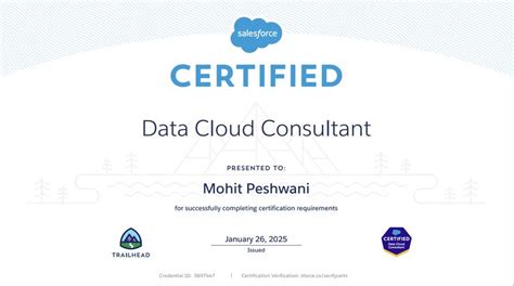 Salesforce Datacloud Spiff Consulting Areyatech Salesforcecertification Cloudsolutions