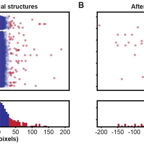 Pose Estimation Accuracy Before And After Using Pictorial Structures Download Scientific