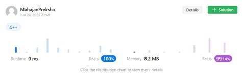 Preksha Mahajan On Linkedin Day49 100daysofcode Cp38 Connections Cpp Coding