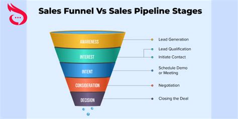 Managing Sales Pipeline Boost Your Sales With Proven Strategies 2024