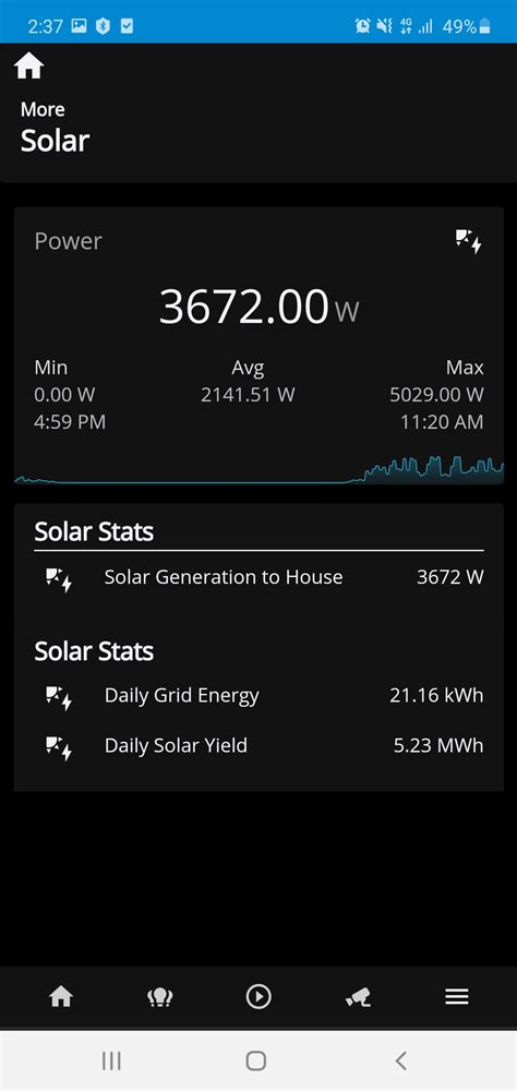 Sonarr Sensor Feature Requests Home Assistant Community